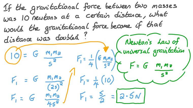 Lesson: Newton’s Law of Universal Gravitation | Nagwa