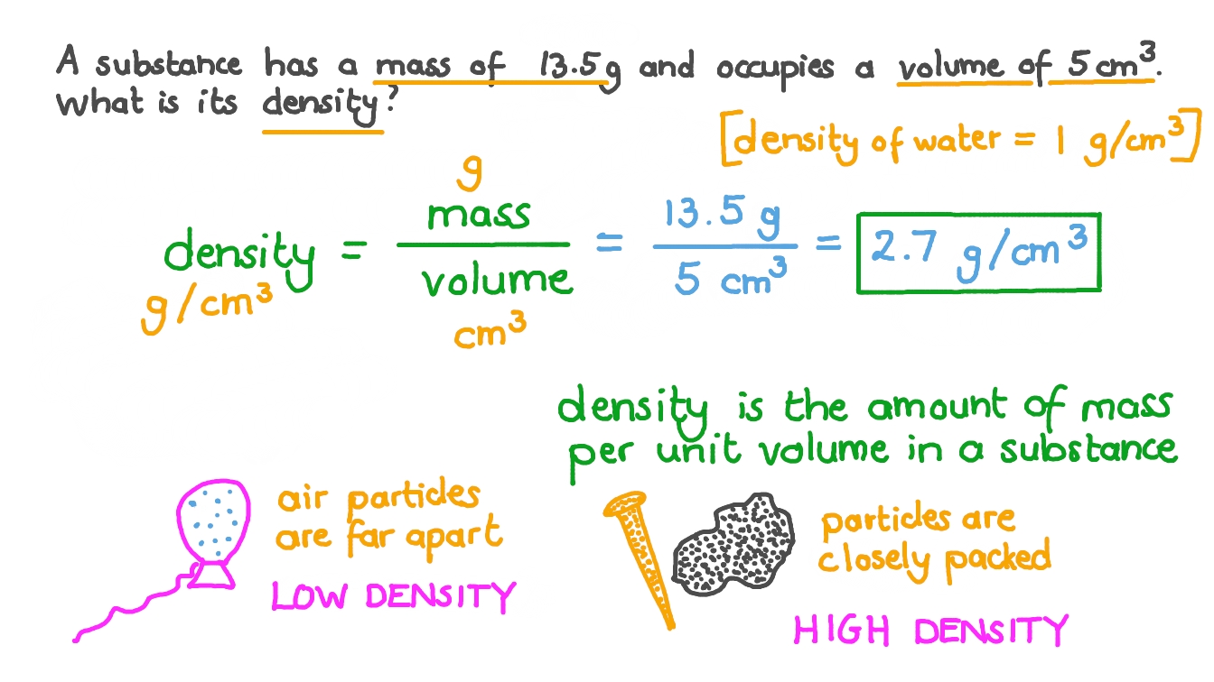 ion Video Calculating The Density Of A Substance Given Its Mass 