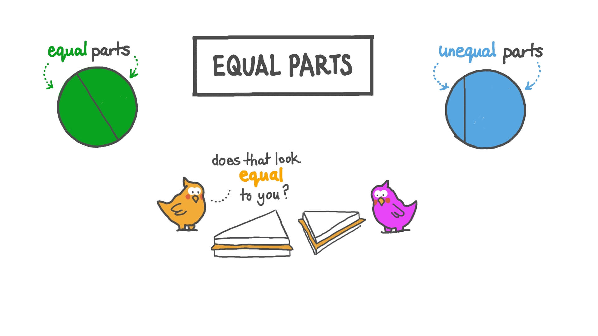 Lesson Equal Parts Nagwa