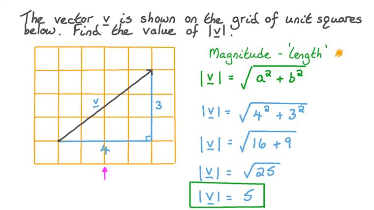 Lesson: Magnitude of a 2D Vector | Nagwa