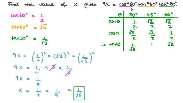 Lesson: Evaluating Trigonometric Function Values with Angles 30, 45, and 60 | Nagwa