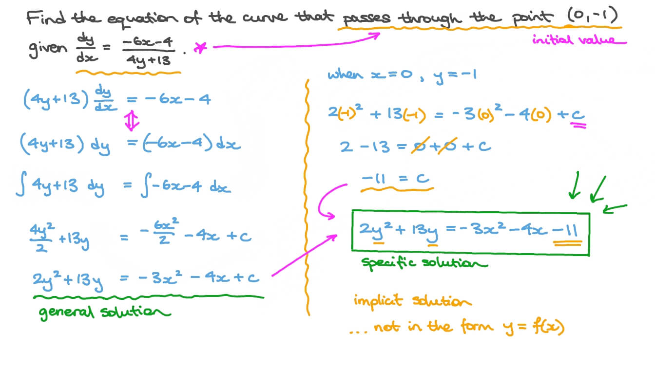Question Video Finding The General Antiderivative Of A Function Using The Power Rule Of