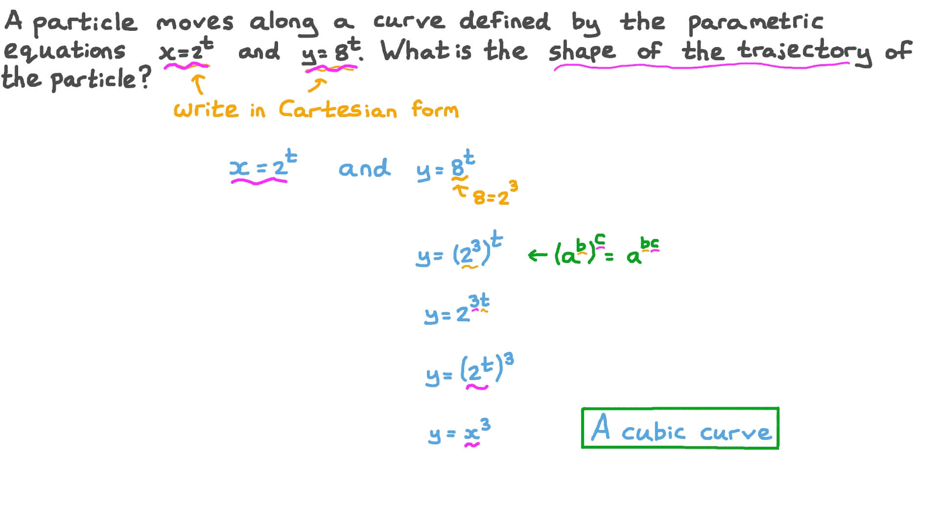 Question Video: Finding the Shape of a Curve Defined Parametrically | Nagwa