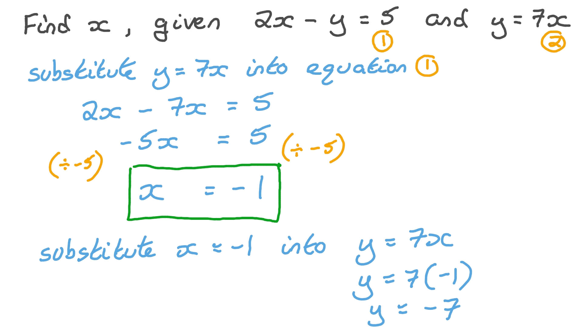 ion Video Solving A System Of Linear Equations In Two Unknowns