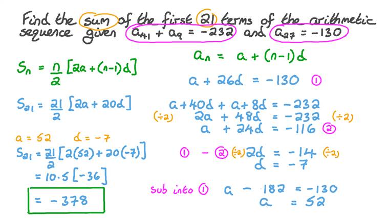 Lesson Playlist | Nagwa