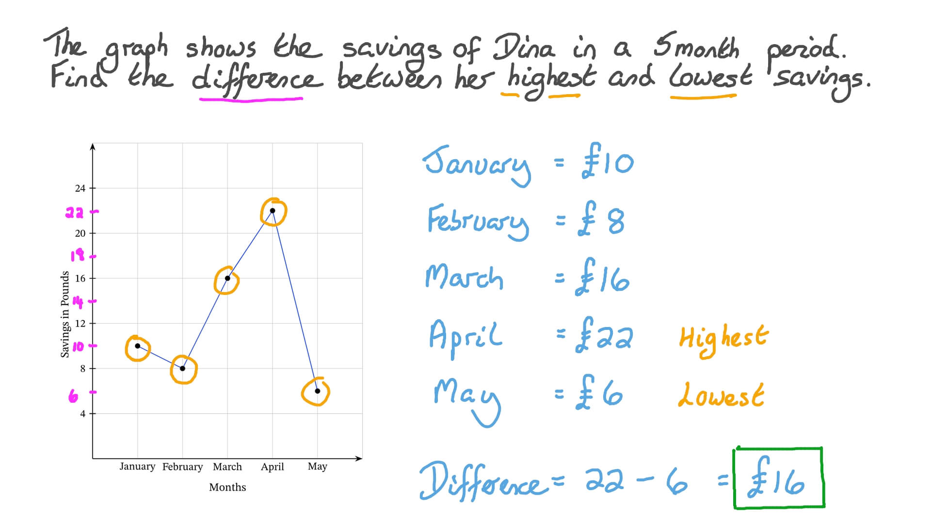 Question Video: Reading Data from Line Graphs | Nagwa