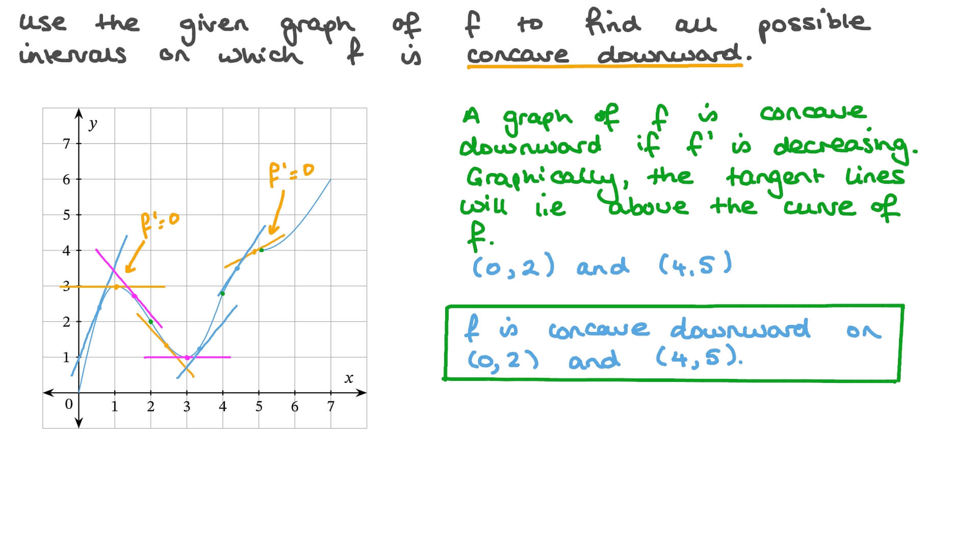 Question Video: Finding the Concavity of a Function from Its Graph | Nagwa