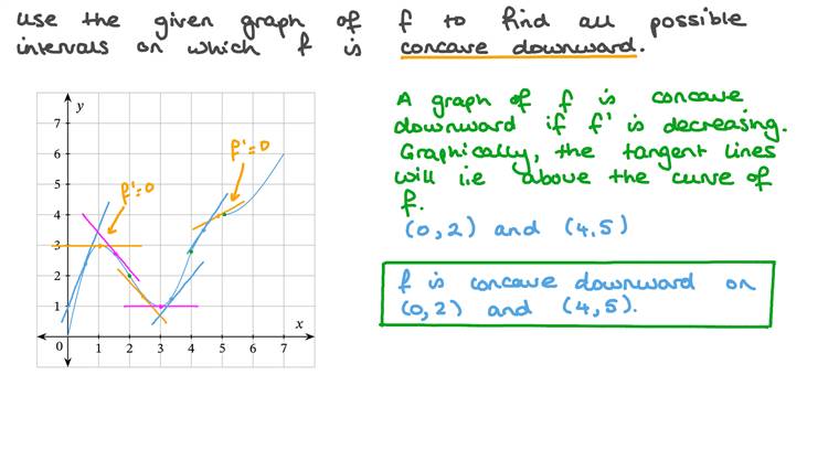 Videos | Page 150 of 231 | Nagwa