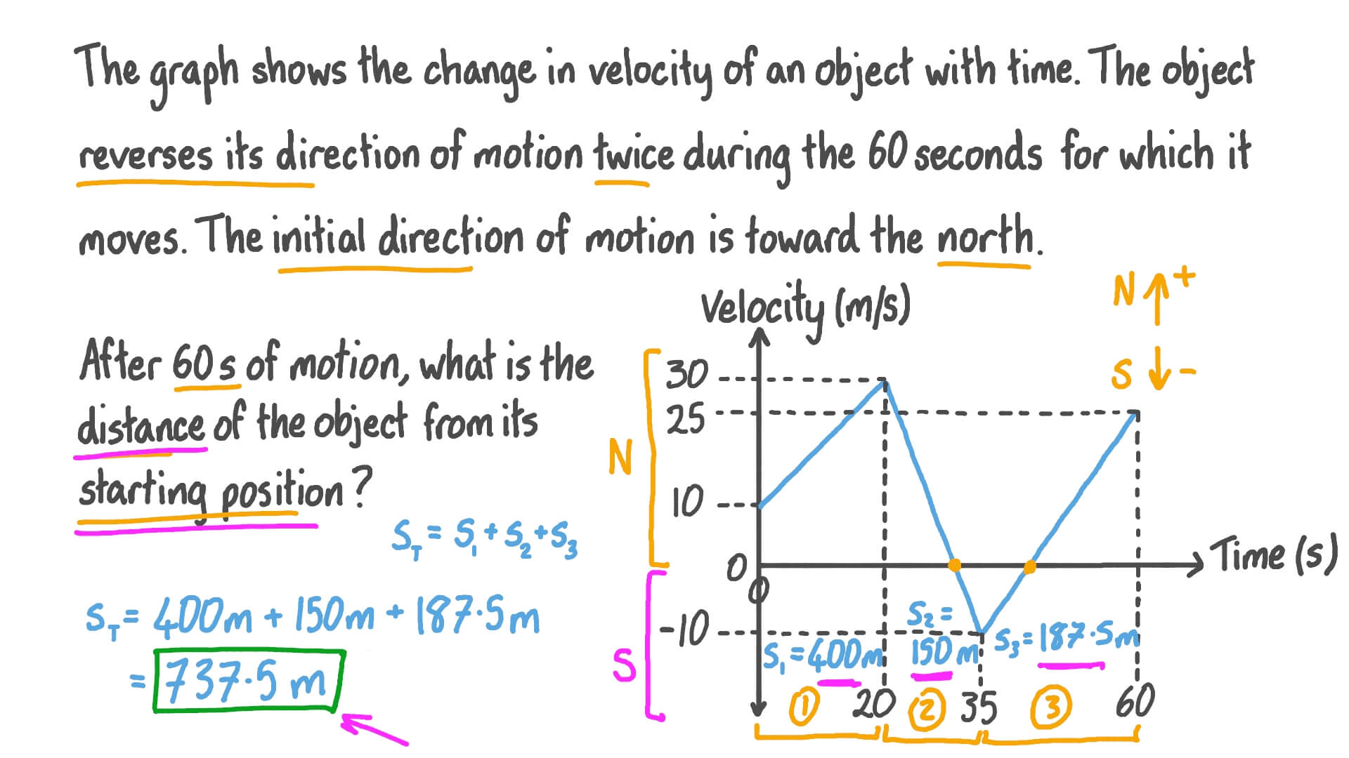 ion Video Interpreting A Velo Time Graph Nagwa
