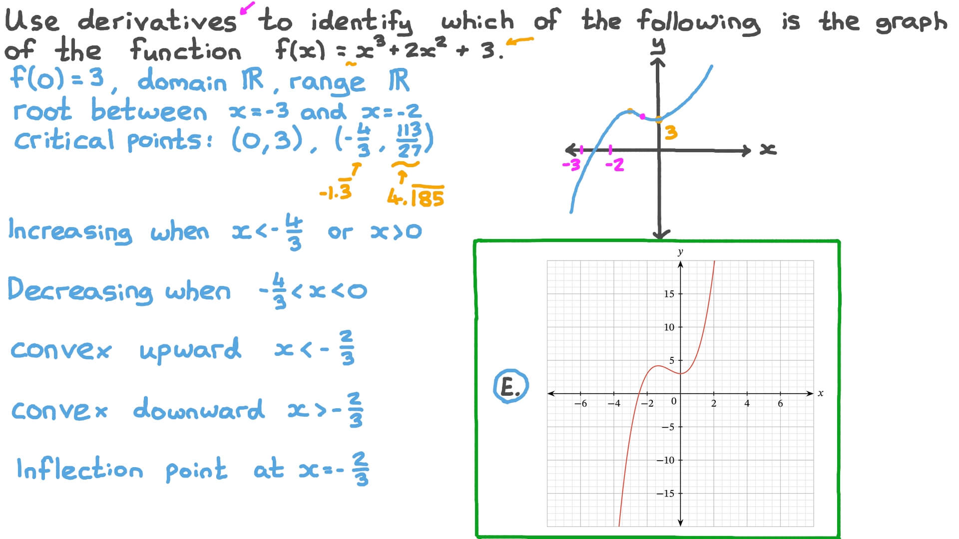 ion Video Graphing A Cubic Polynomial Using Derivatives Nagwa