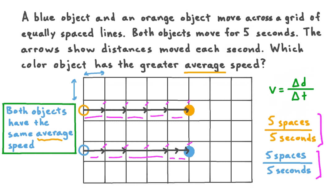 Question Video: Working Out Which of Two Objects Has the Greater ...