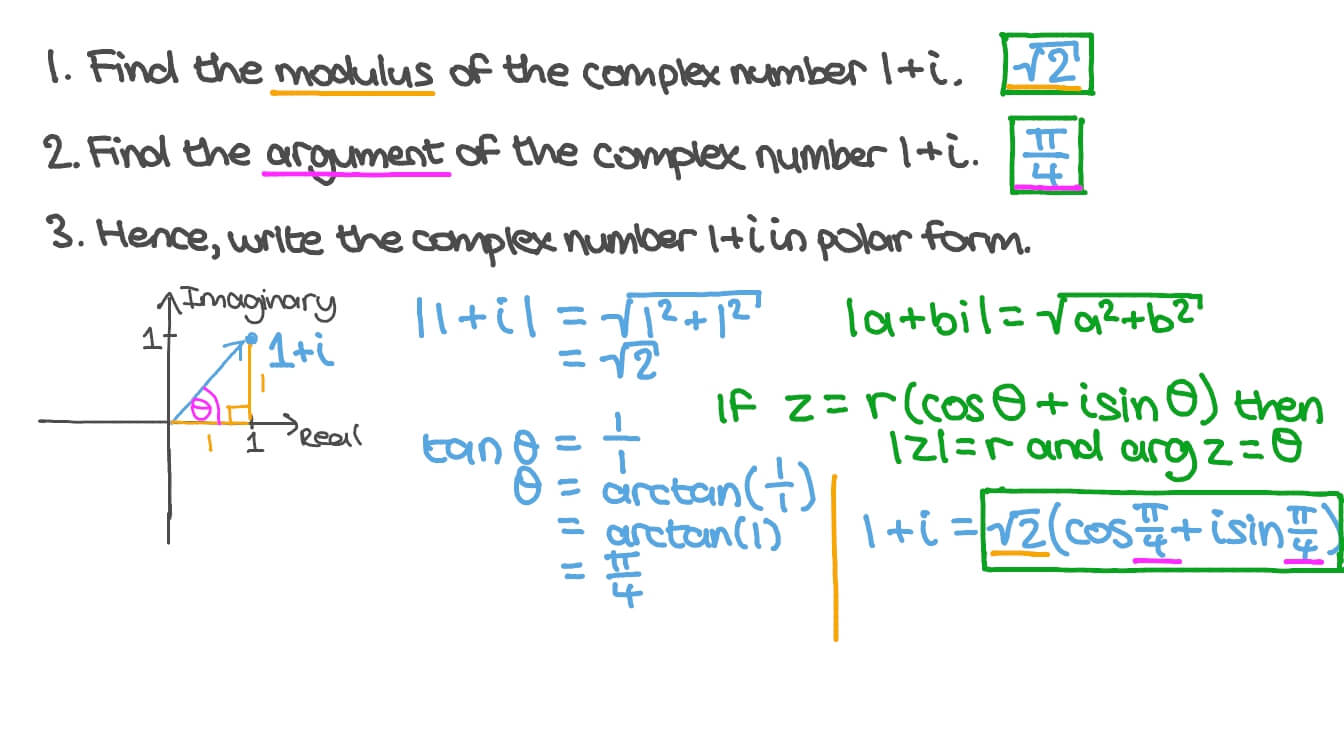 ion Video Representing Complex Numbers In Trigonometric Form Nagwa