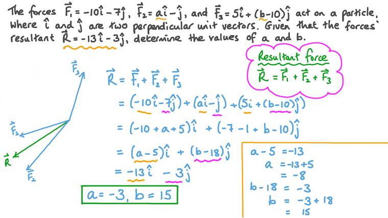 Lesson Playlist | Nagwa