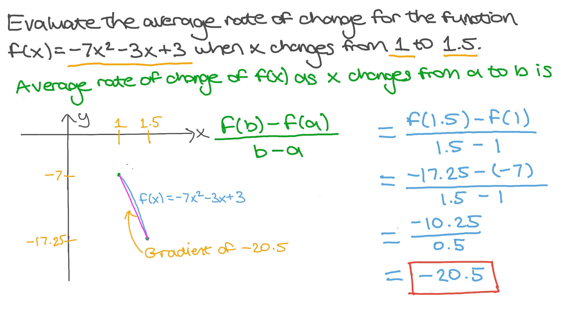 ion Video Computing The Average Rate Of Change Of Polynomial 