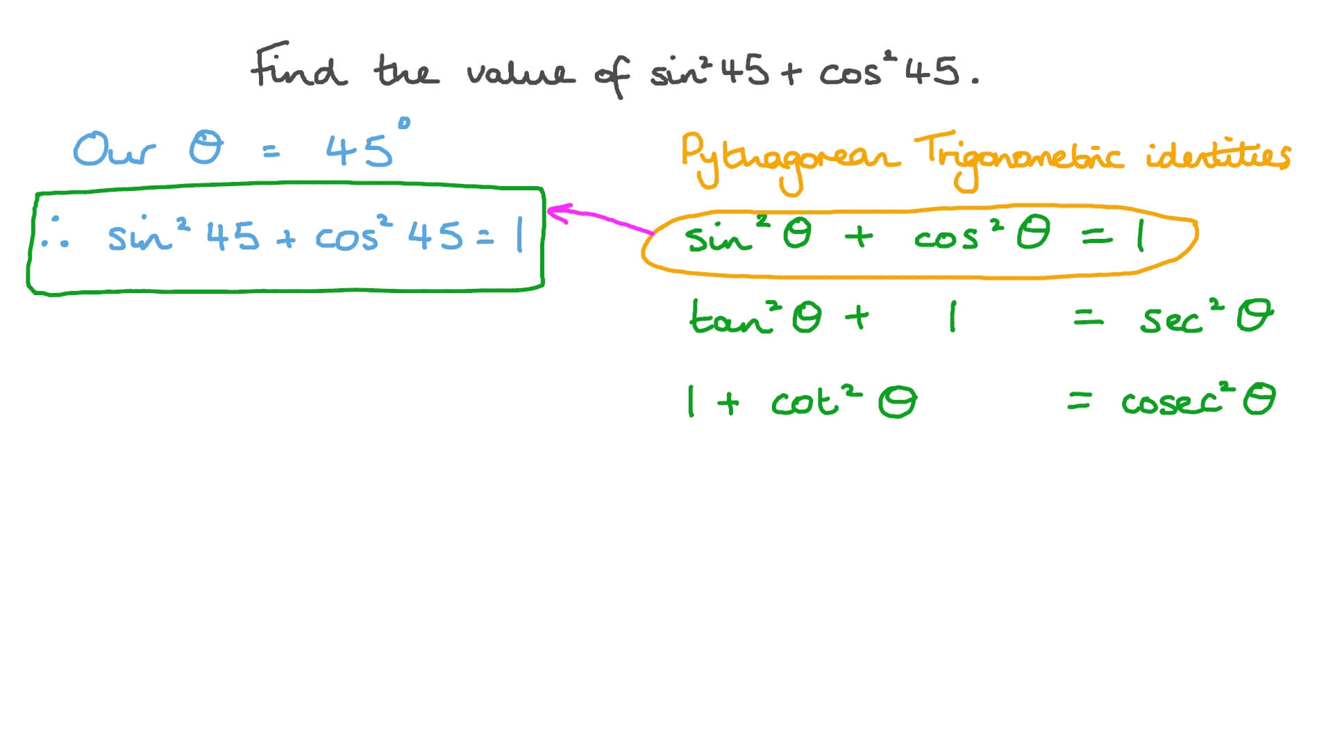 Question Video Using Trigonometric Values Of Special Angles To