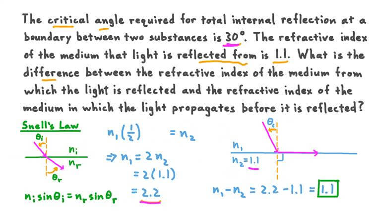 Lesson: Critical Angle for Total Internal Reflection | Nagwa