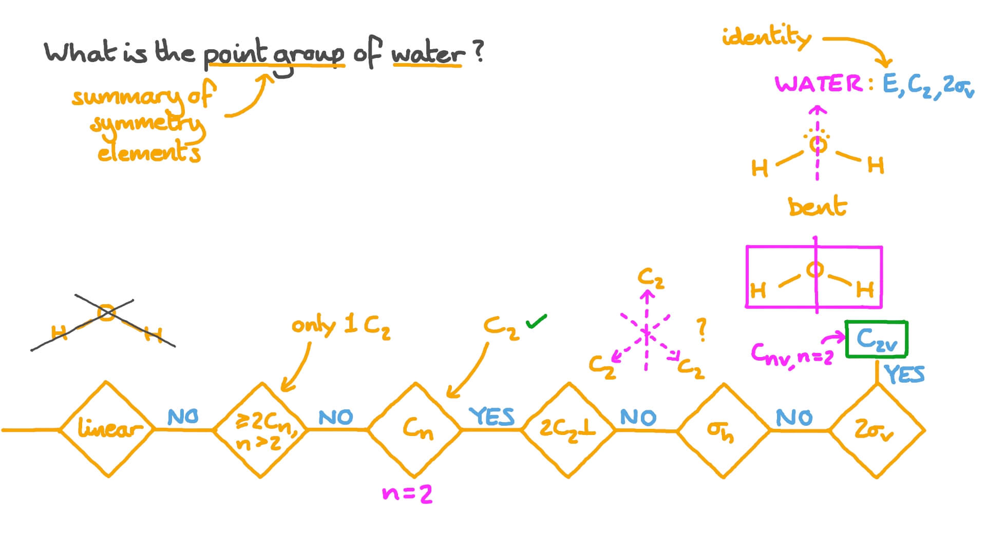 Question Video: Atoms, Structure, and Symmetry | Nagwa