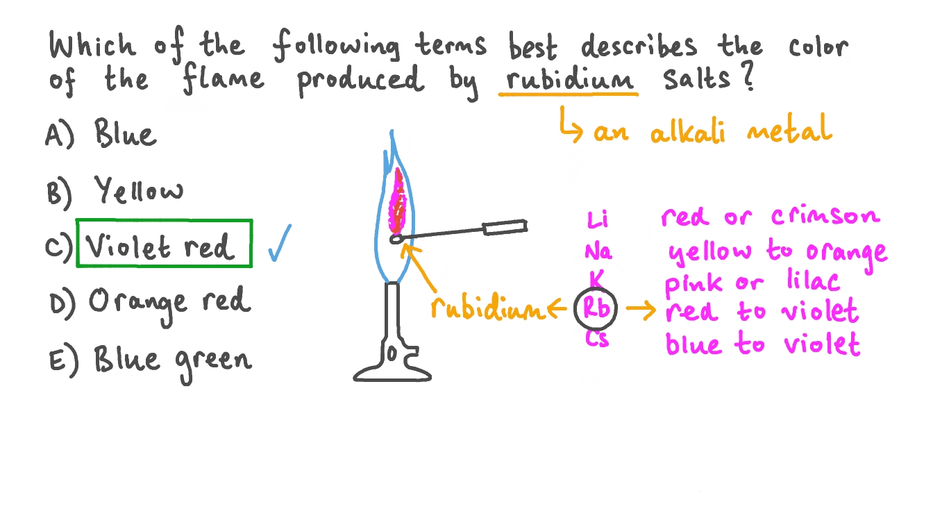 Question Video Recalling The Color Produced By An Alkali Metal In A