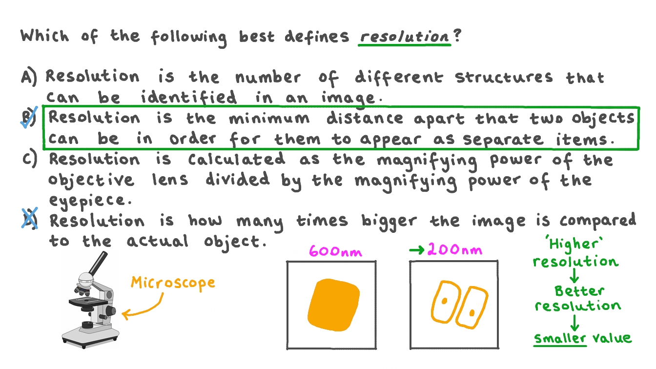 ion Video Explaining What Is Meant By The Term Resolution In