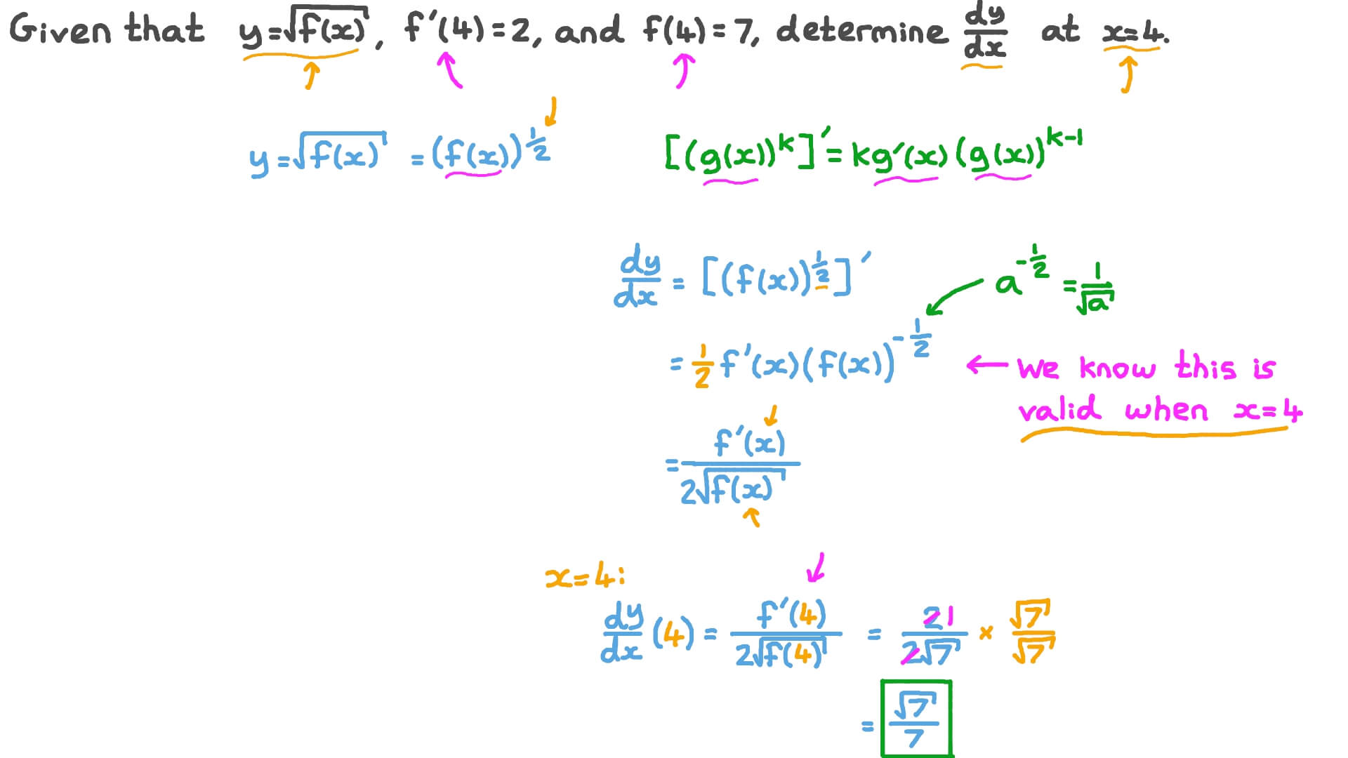 Question Video Differentiating Composite Functions Involving Roots