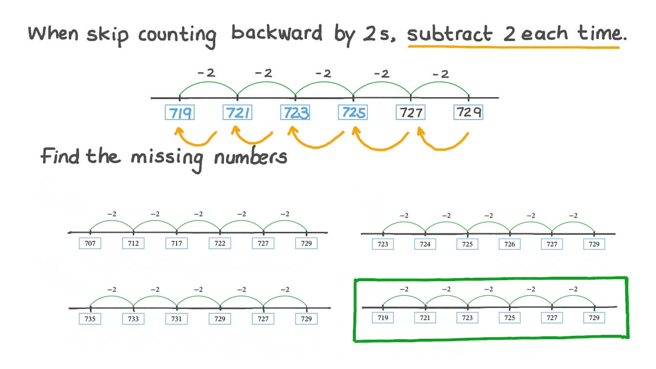 Question Video: Skip Counting Backward by 2s within 1000 | Nagwa