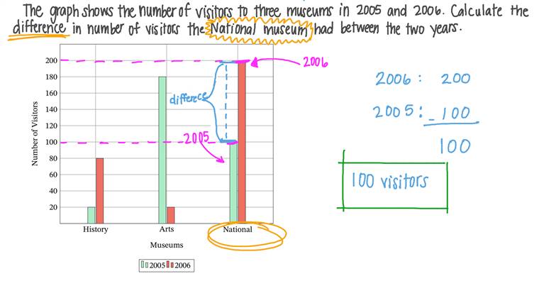 Lesson Playlist | Nagwa