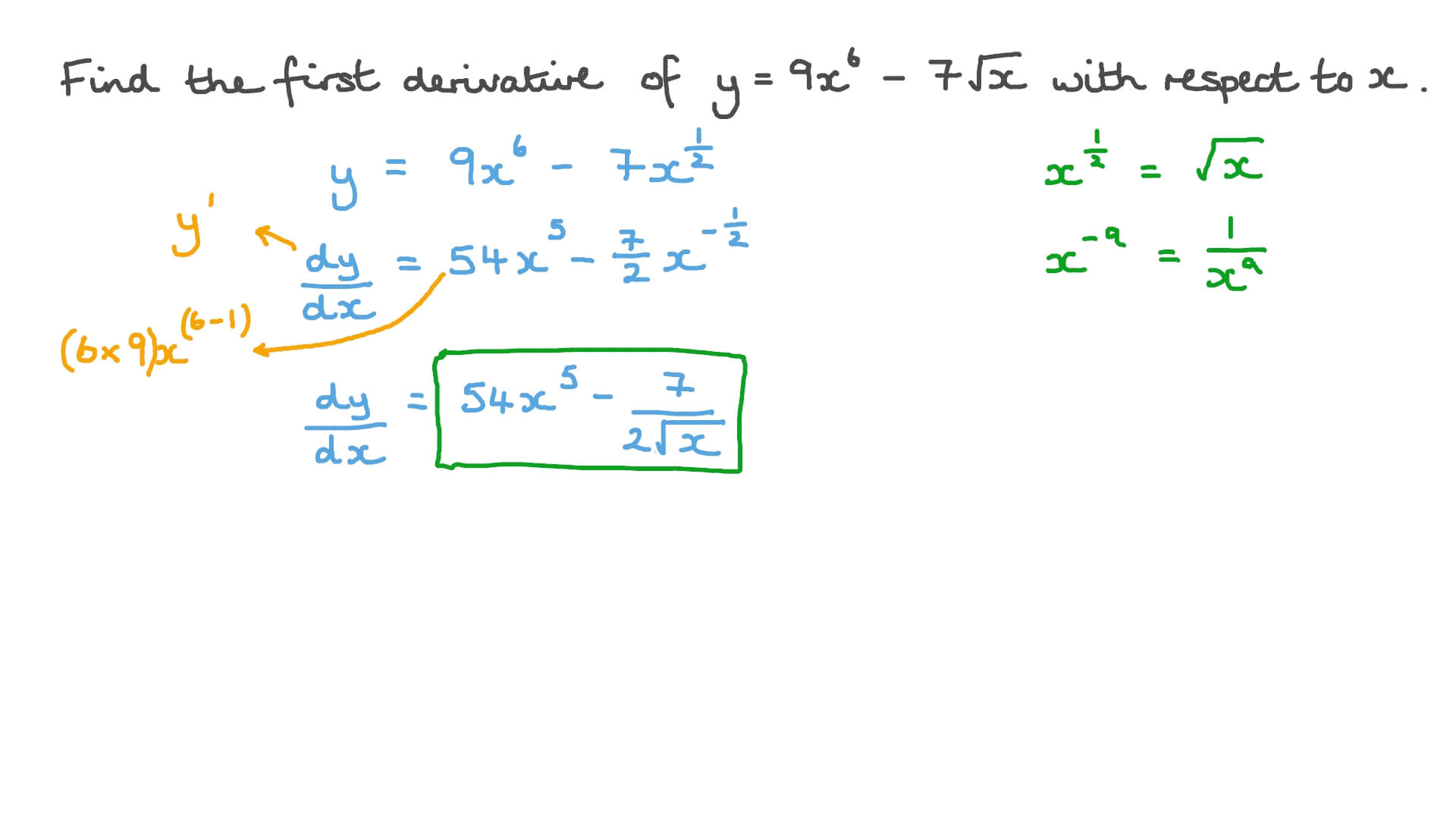 Question Video: Differentiating a Combination of Root and Polynomial ...