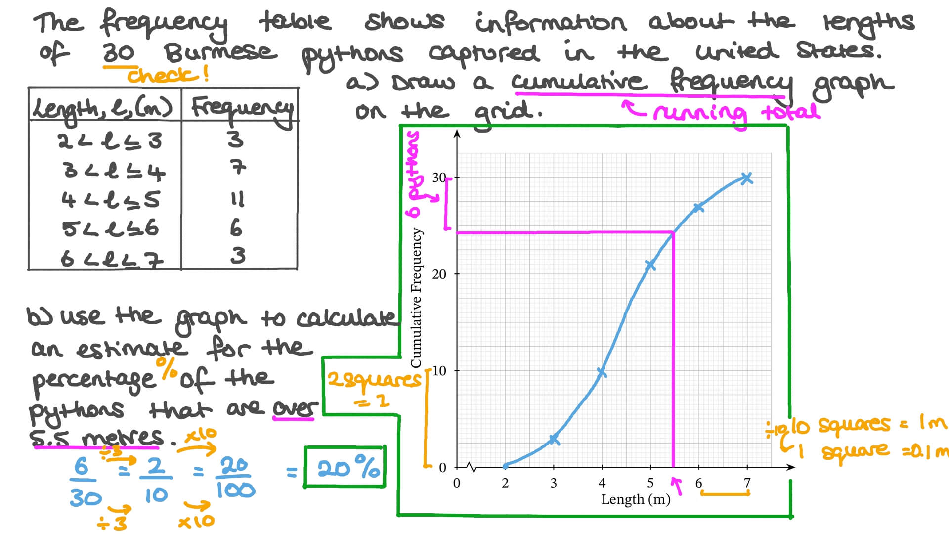 Video: Drawing and Interpreting a Cumulative Frequency Graph | Nagwa