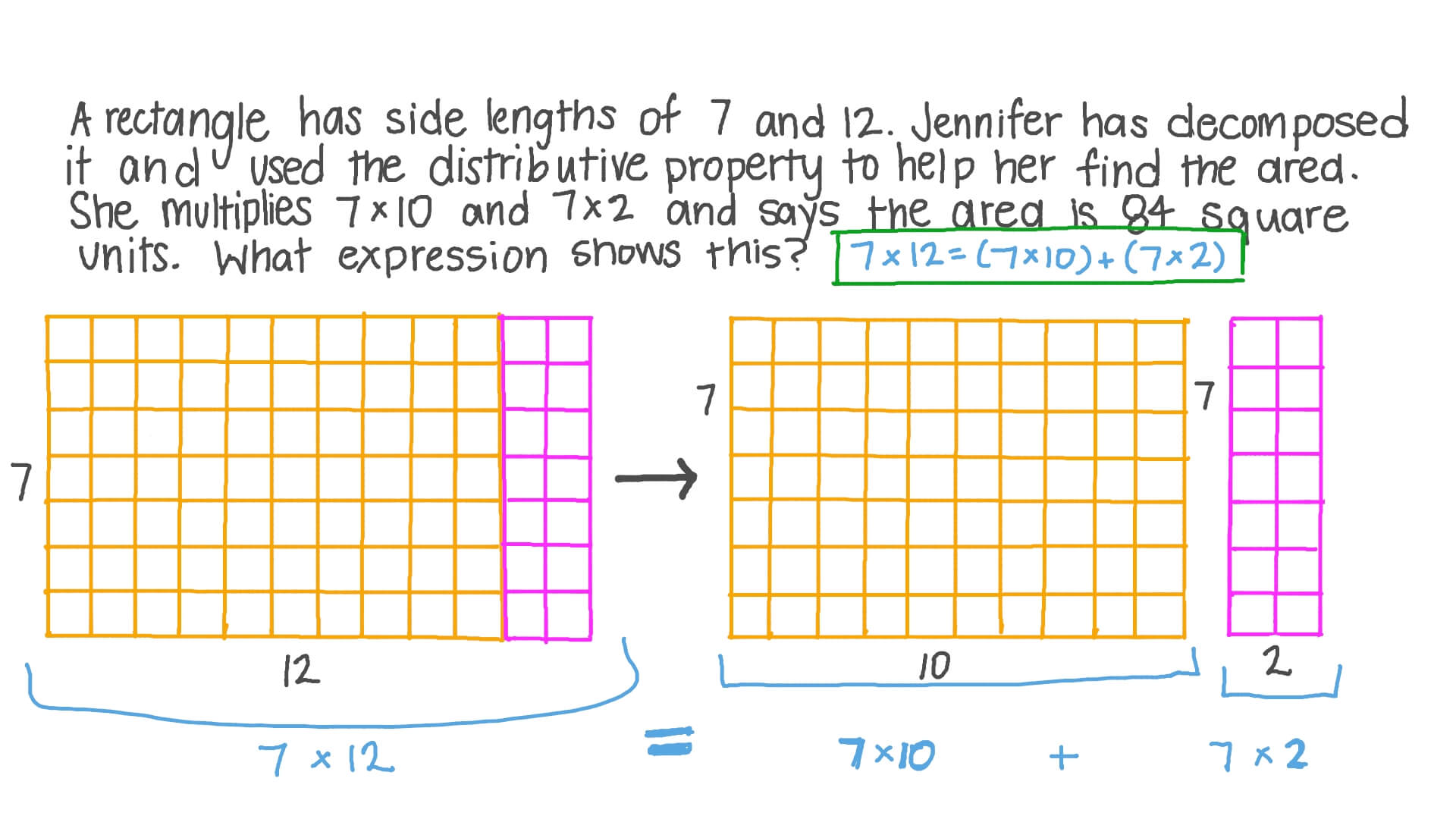 Question Video: Finding the Area Using Arrays, Decomposition and the ...
