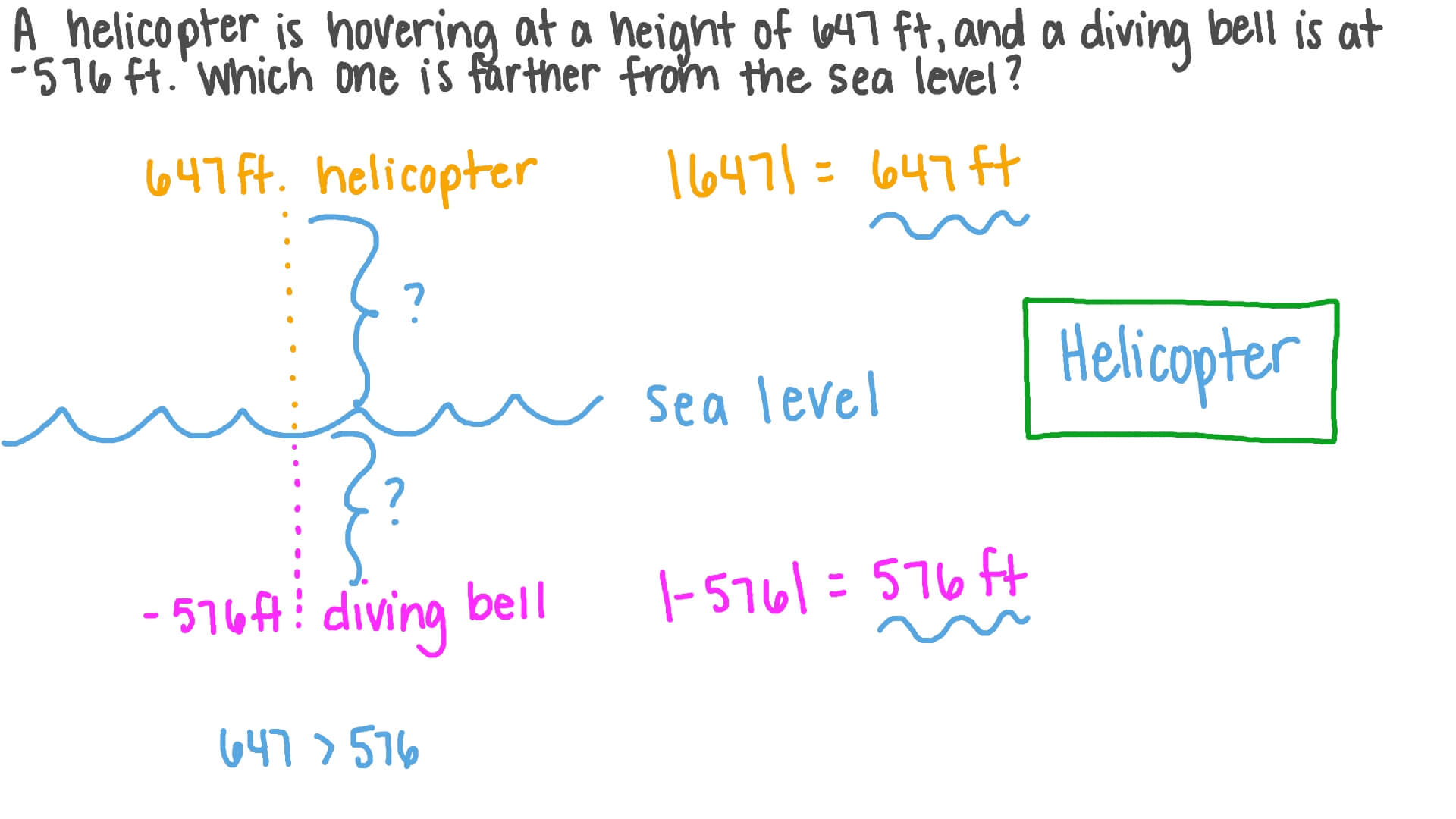 Question Video: Comparing Absolute Values of Integers in a Real-World Context | Nagwa