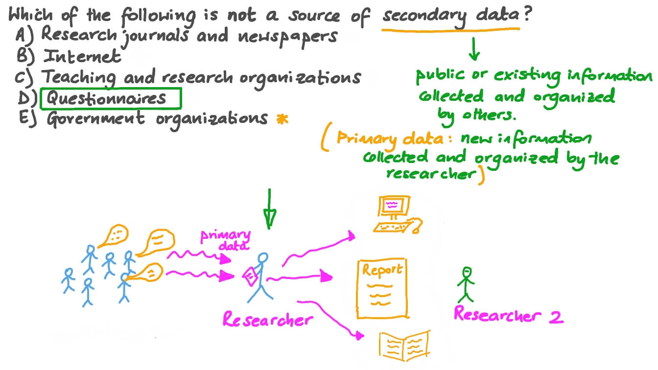 ion Video Determining Which Is Not A Source Of Secondary Data Nagwa