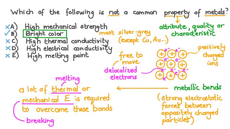 Lesson: Metals, Nonmetals, and Metalloids | Nagwa