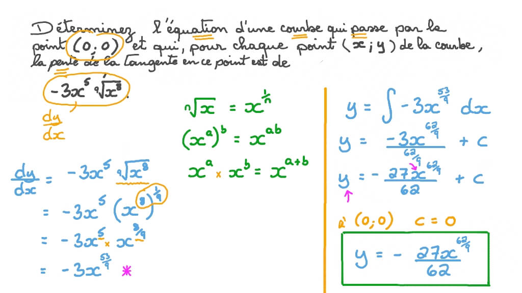 Question Video: Déterminer l’équation d’une courbe compte tenu de la ...