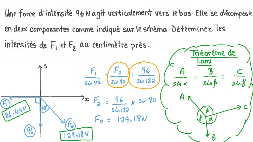 Question Video: Décomposer une force en deux composantes non ...