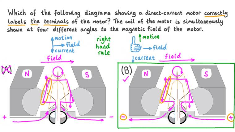 Lesson: Direct Current Motors | Nagwa