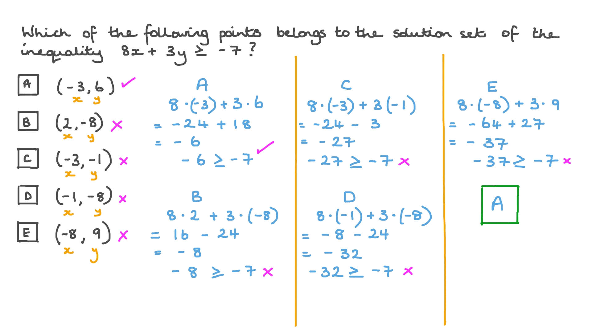 Question Video: Identifying the Point That Belongs to the Solution Set ...
