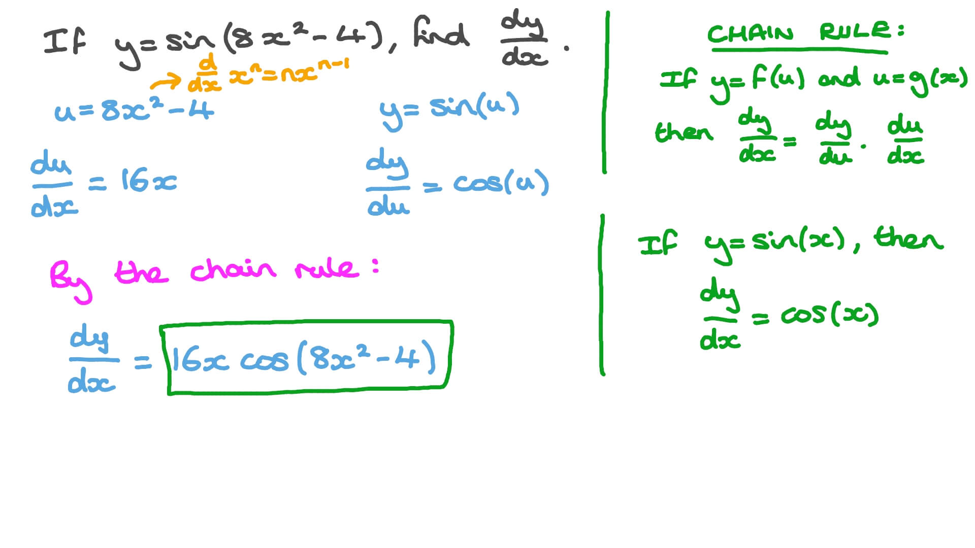 ion Video Differentiating Trigonometric Functions Using The Chain
