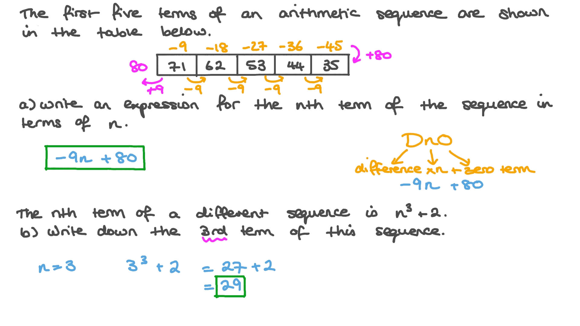 Video: GCSE Mathematics Foundation Tier Pack 5 • Paper 3 • Question 26 ...