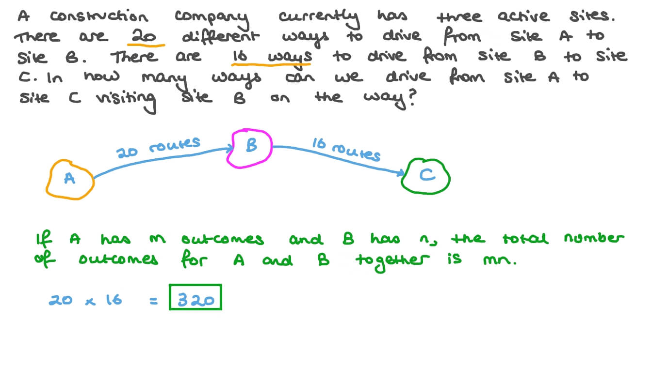 ion Video Applications Of The Counting Principle Product Rule 