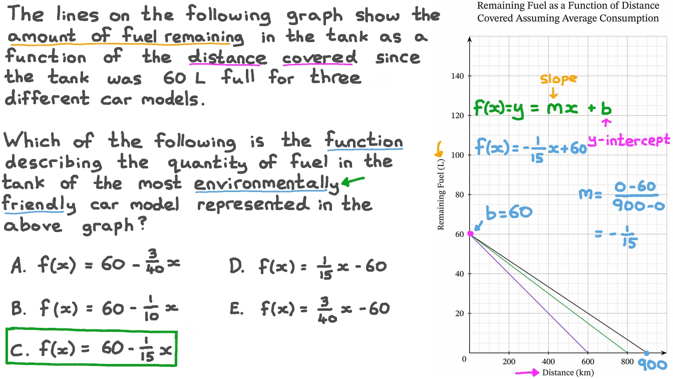 Question Video: Analyzing a Graph to Find an Equation for the Most ...