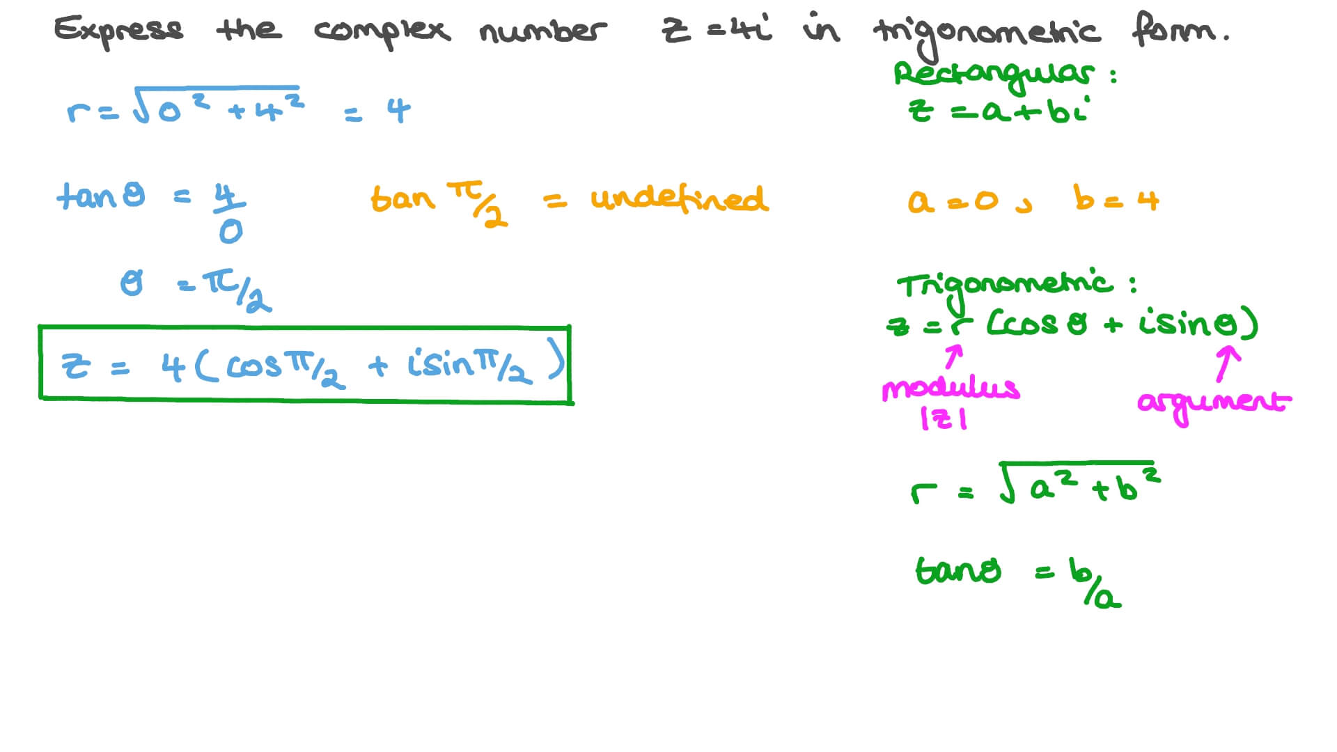 ion Video Converting Complex Numbers From Algebraic To Polar Form 