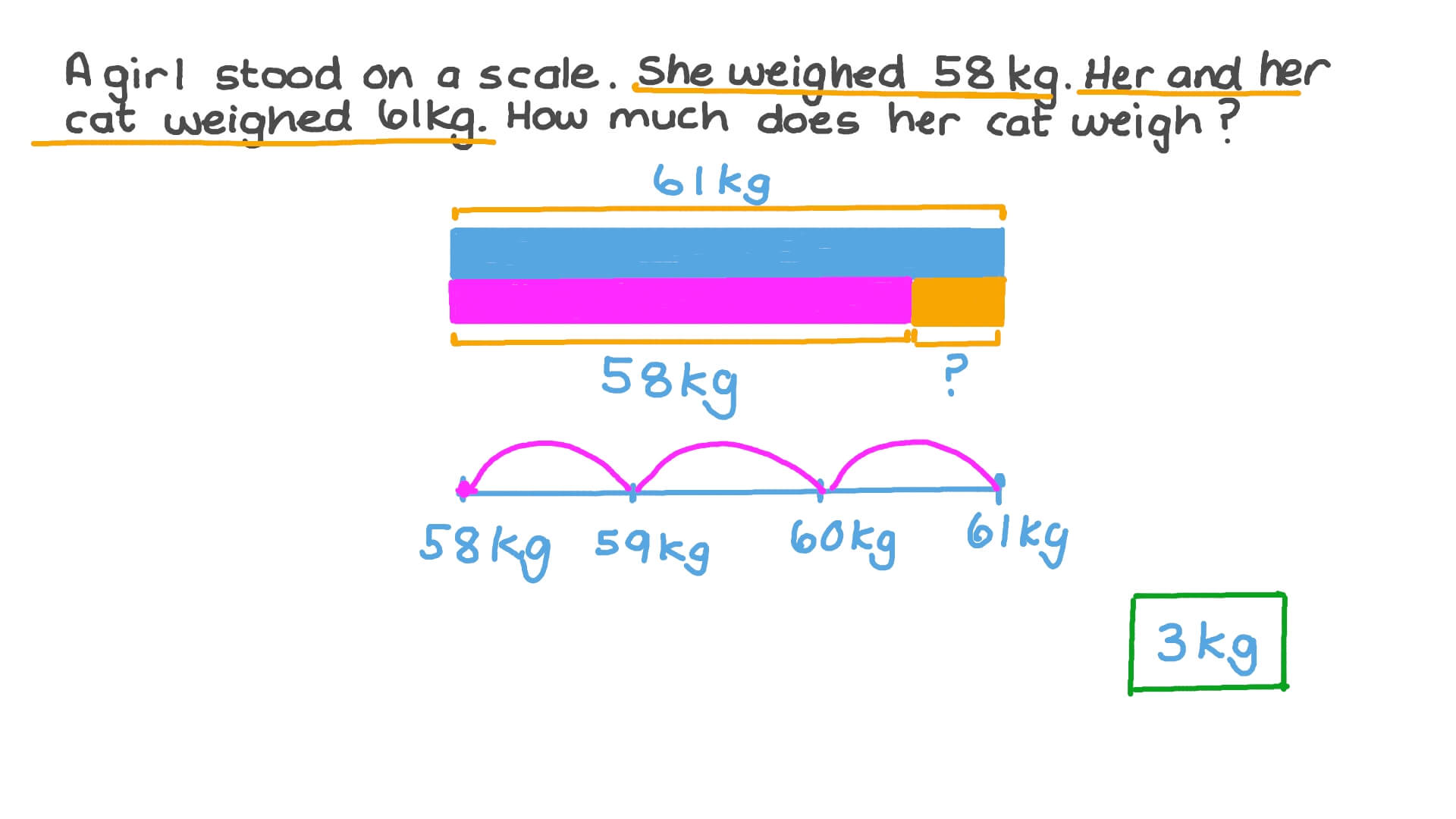 Question Video Subtracting Mass Quantities Nagwa Question Video Subtracting Mass Quantities Nagwa