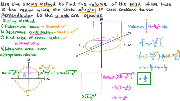 Lesson: Volumes by Slicing | Nagwa