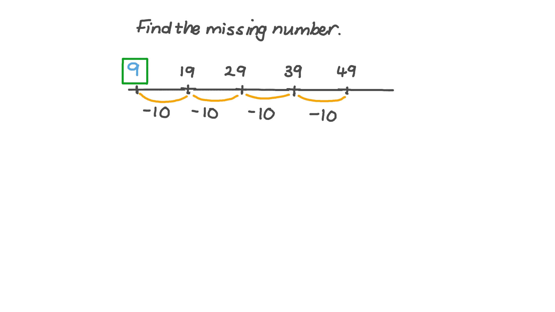 Question Video Subtracting Multiples Of 10 Along A Number Line Nagwa