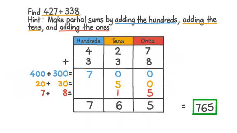 Lesson: Column Addition of Three-Digit Numbers: Partial Sums | Nagwa