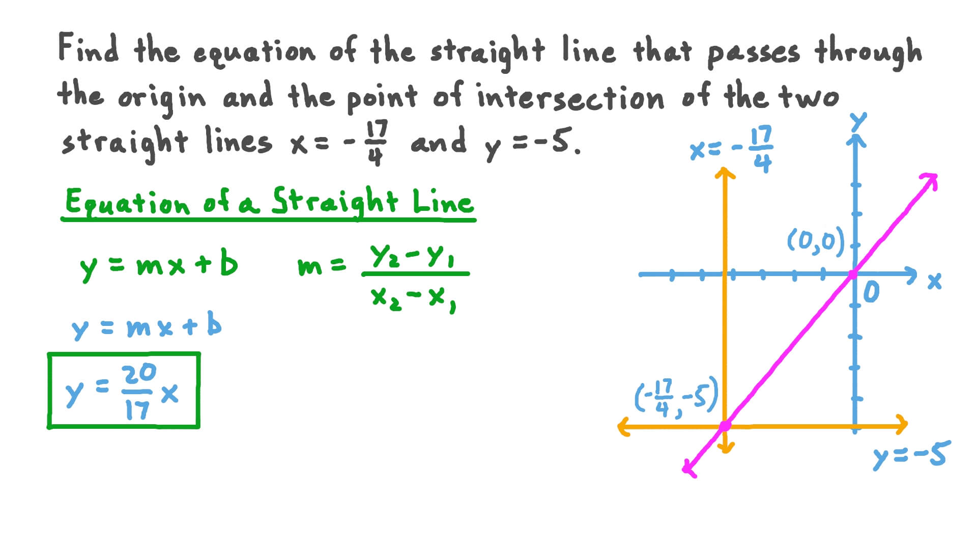 How To Calculate Vertical Distance From Slope Haiper