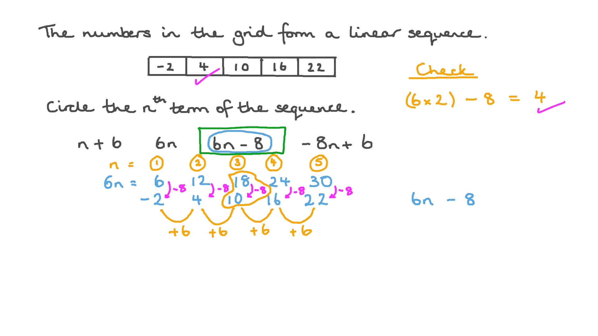 Video: AQA GCSE Mathematics Higher Tier Pack 3 • Paper 2 • Question 4 ...