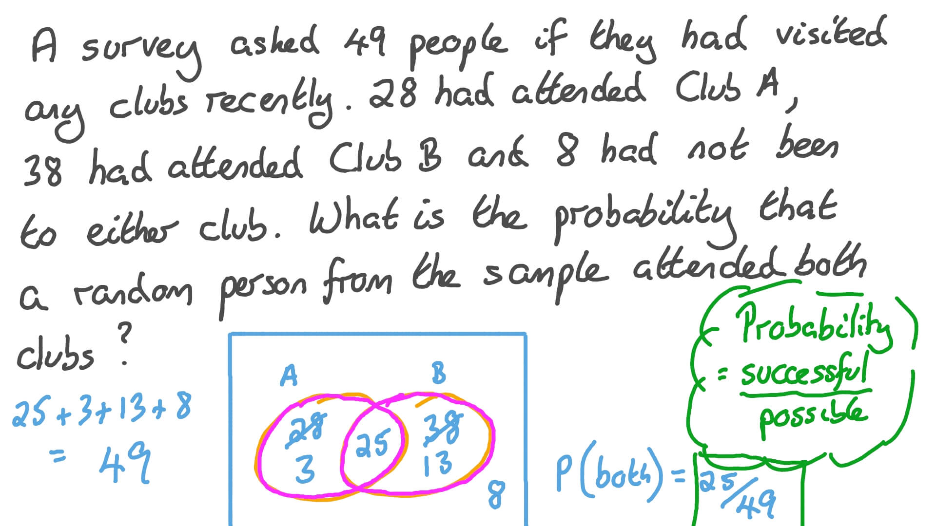 Question Video: Determining the Probability of Intersection of Two ...