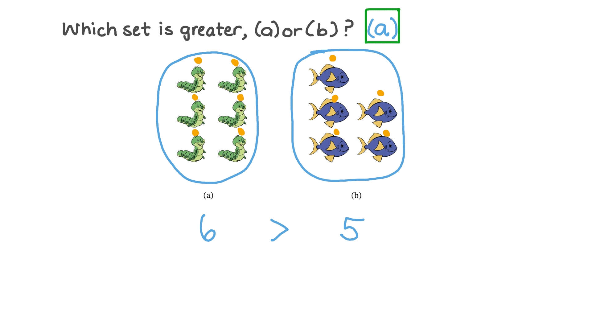 Question Video: Identifying the Set with the Greater Number of Objects ...