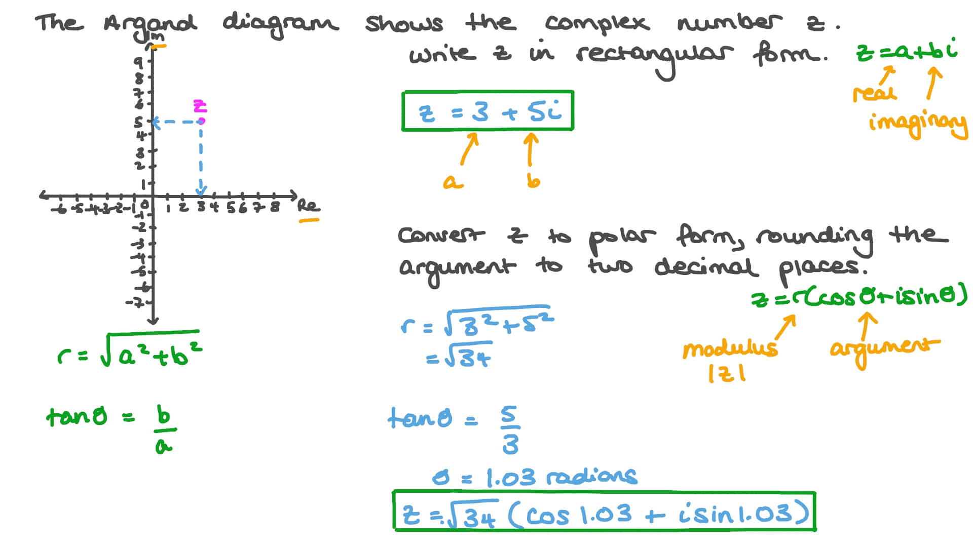 ion Video Finding The Rectangular And Polar Forms Of Complex 